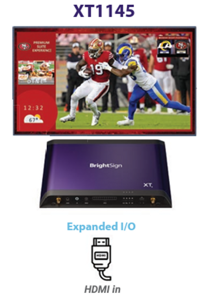 BrightSign XT1145 Expanded I/O Player – Signage Media Plus